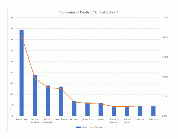 A Scale of Death in Park City | Park City Museum